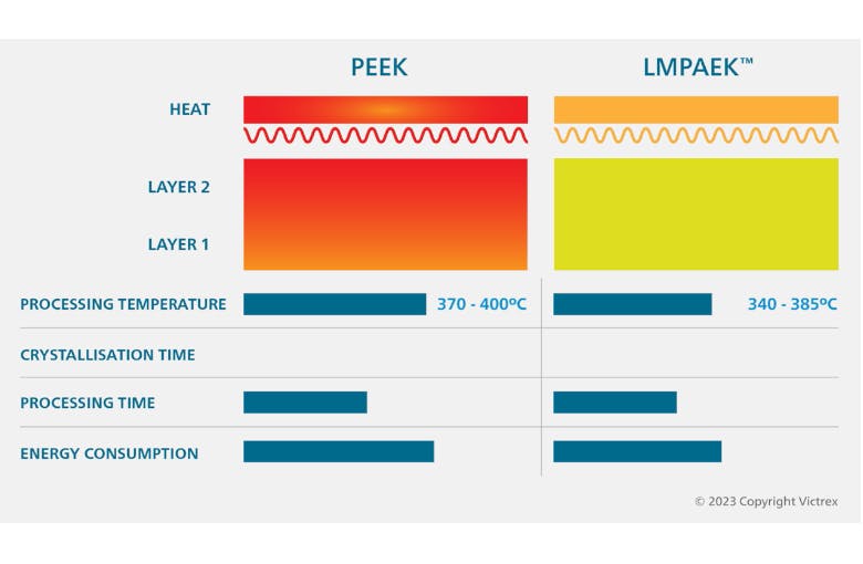 LMPAEK Polymers Flyer