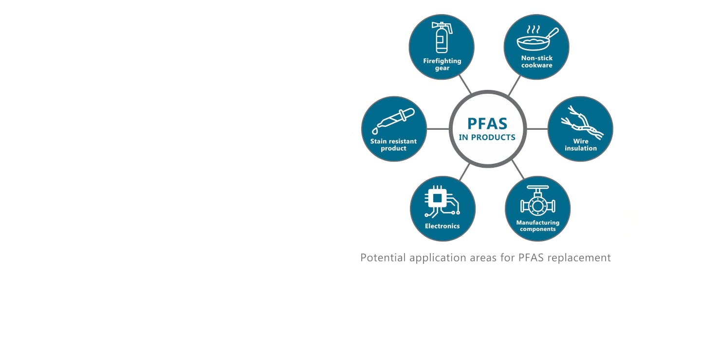 VICTREX PEEK - A Sustainable Alternative to PFAS Concerns