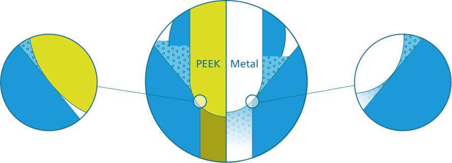 PEEK Polymers for Industrial Applications - Victrex
